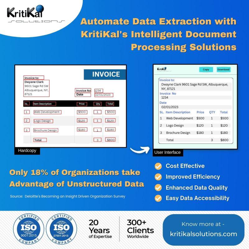 Kritikal Solutions Inc in Dallas, Texas - Software Development | Bunity